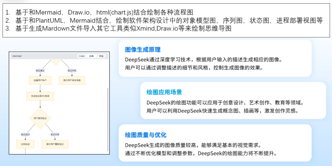 DeepSeek+Drawio+SVG绘制架构图-找到一种真正可行实用的方法和思路 - 幂简集成
