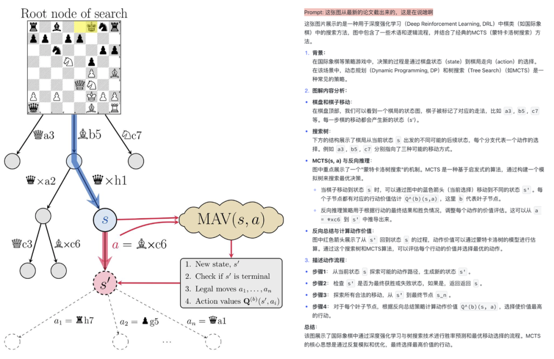 DeepSeek-VL2 详细介绍 - 幂简集成