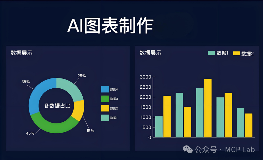 Excel MCP Server：无需安装Microsoft Excel也可以高效制作表格！ - 幂简集成